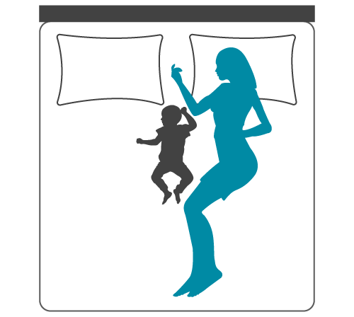 Co-Sleeping 101- The Ultimate Guidebook