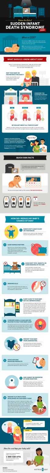 SIDS : How to Reduce the Risk [Infographic] - Insider Living