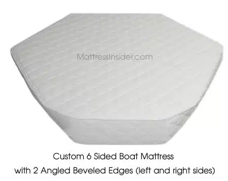 European Size Mattress | Replacement Mattresses for European Beds