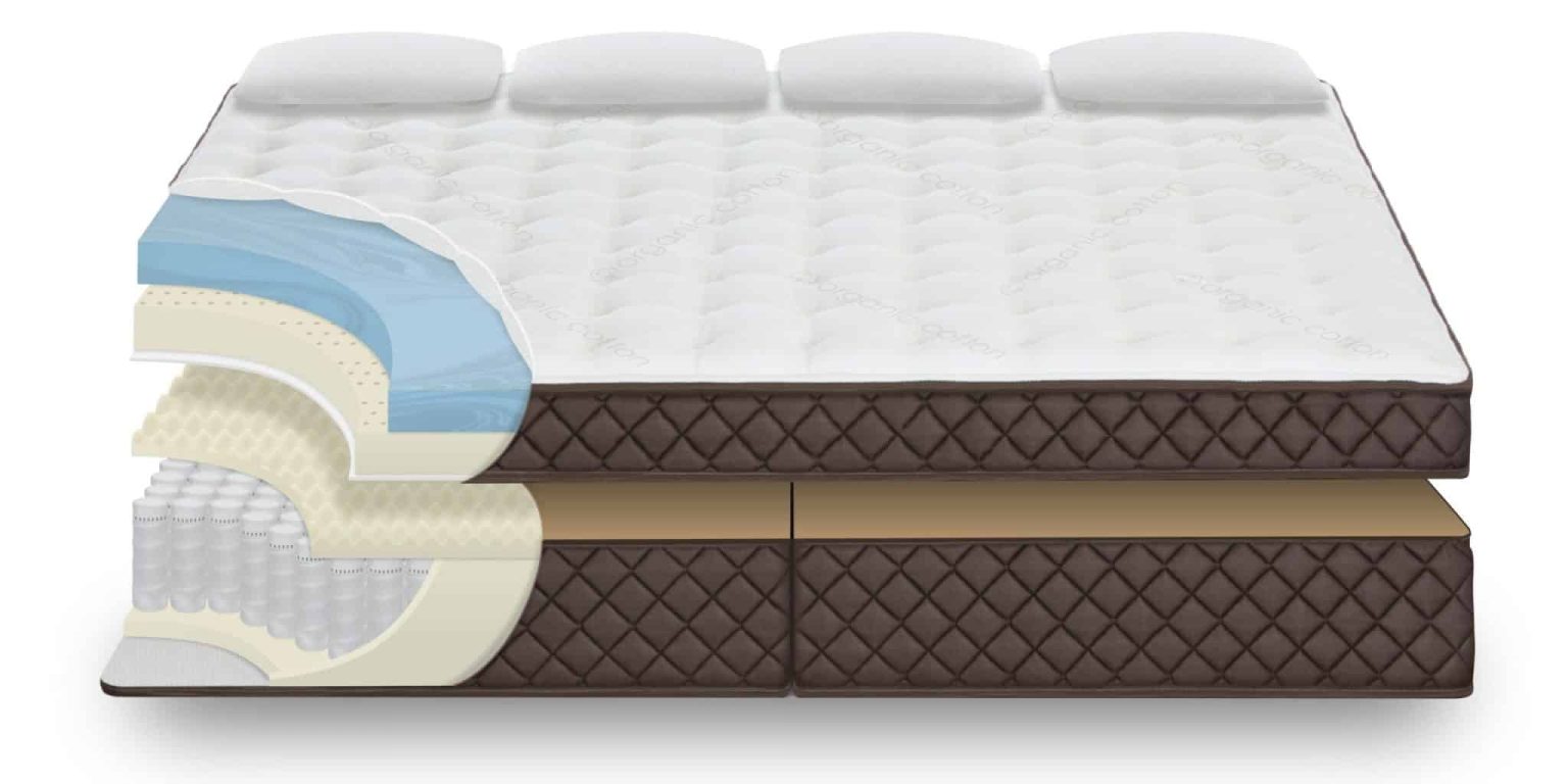 Buy Wyoming King Mattress Here! | Free Shipping & USA Made