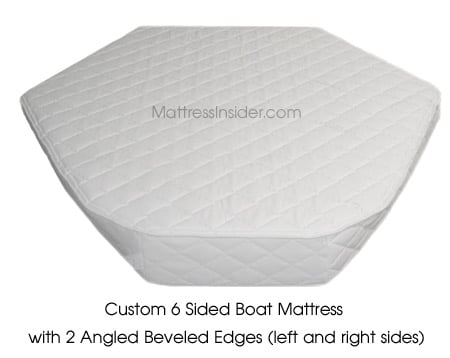 Custom Mattress | Any Size | Any Shape | Made in The USA