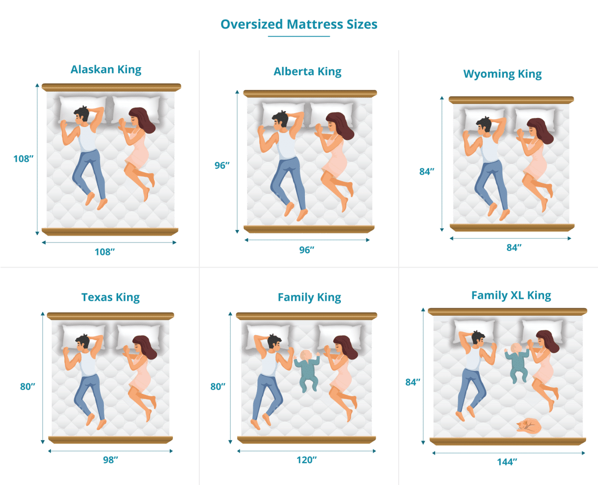Mattress Size Chart Bed Dimensions Guide June 2022 