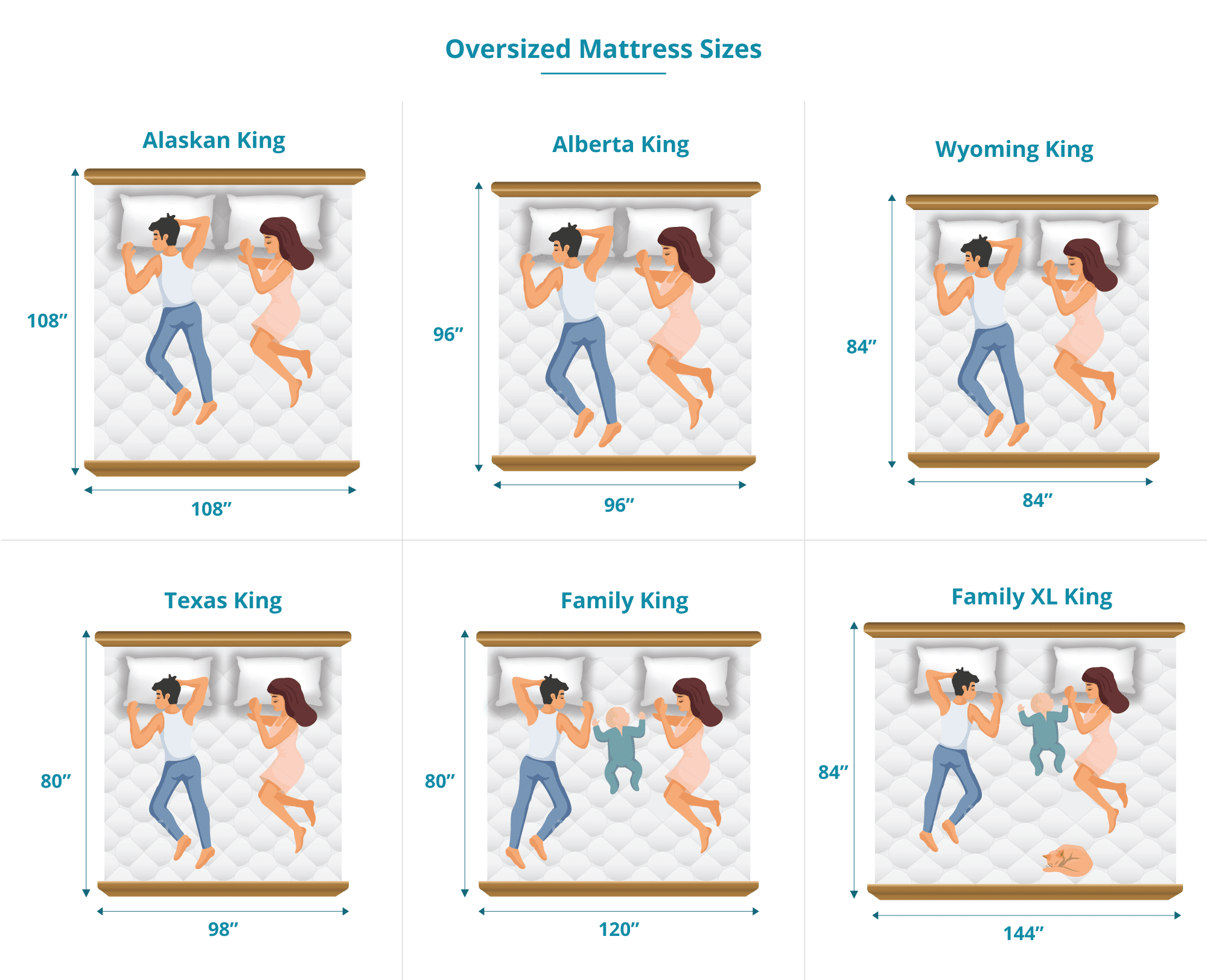 Mattress Size Chart Bed Dimensions Guide June 2022 